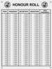 Honour Boards – Trophy Shop